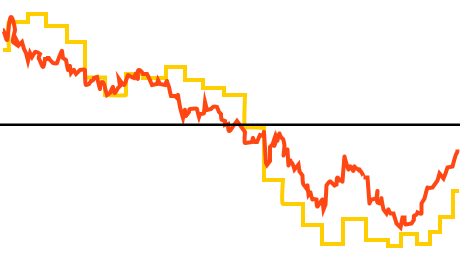 Interactive charts | BlackRock