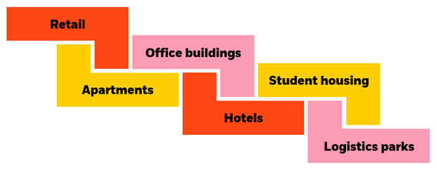 Real Estate - Institutional | BlackRock