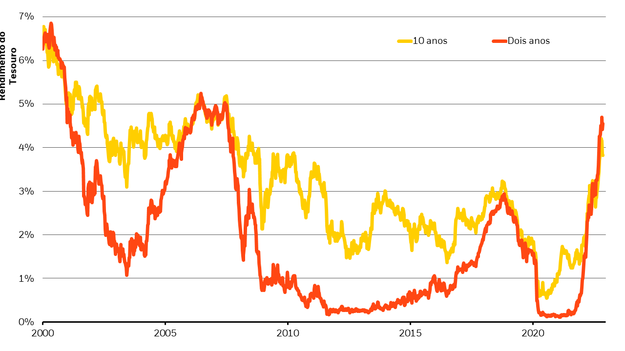 Perspectiva Global de Investimentos 2023 | BlackRock Investment Institute