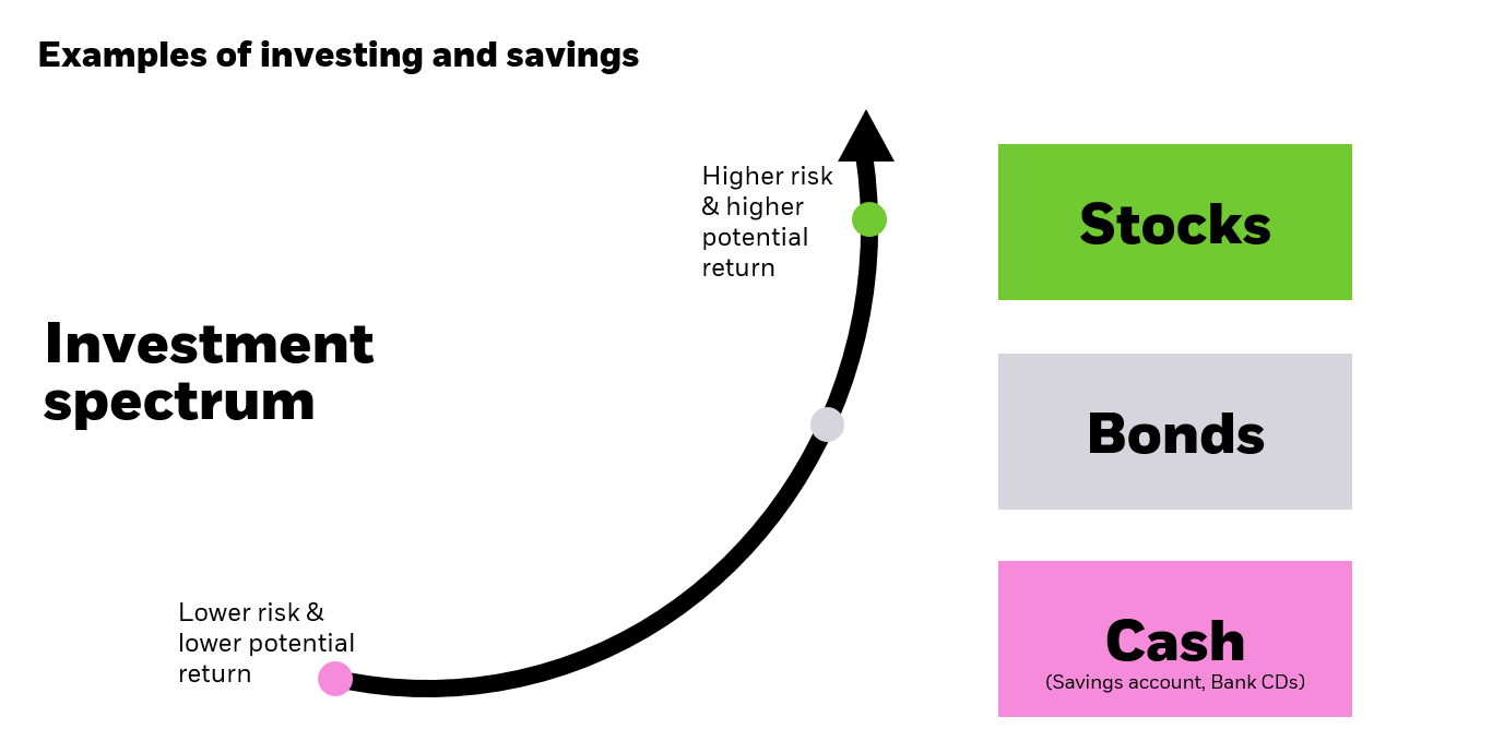 Finding Your Investing Asset Allocation Mix Ishares Canada