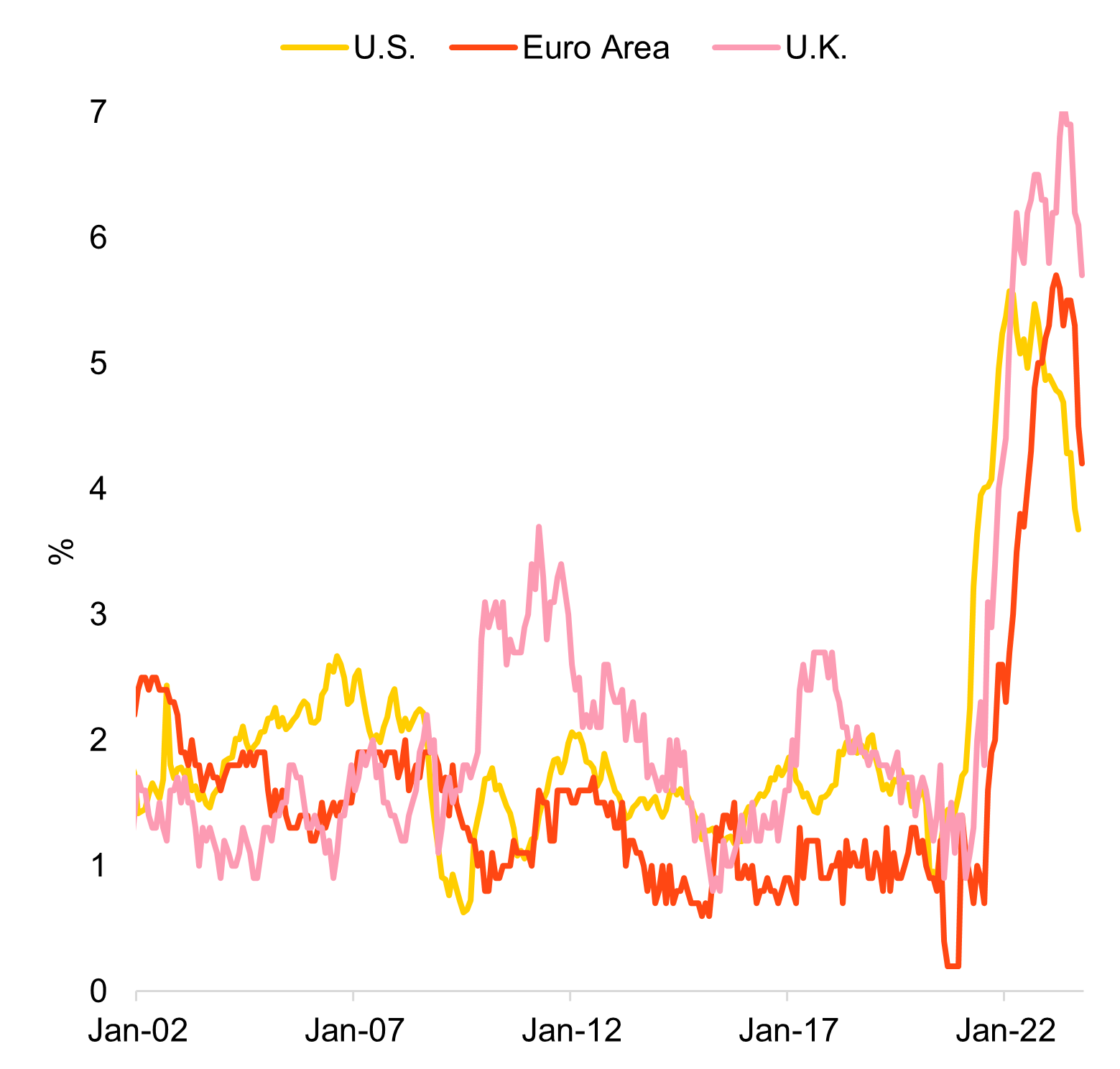 Global Credit Outlook – Institutional | BlackRock