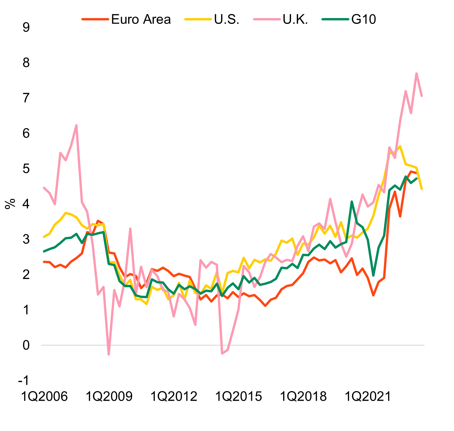 Global Credit Outlook – Institutional | BlackRock