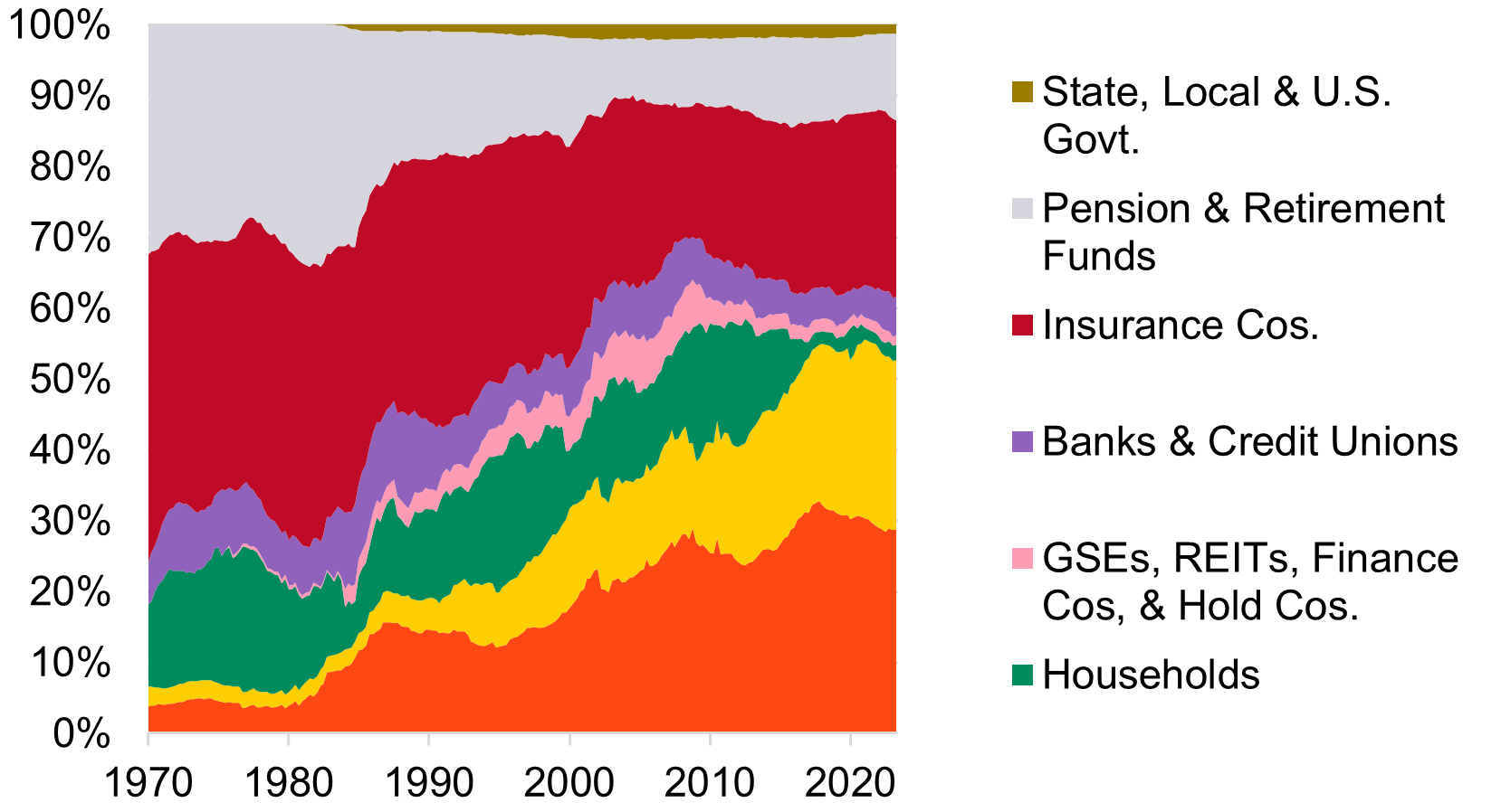 Global Credit Outlook – Institutional | BlackRock