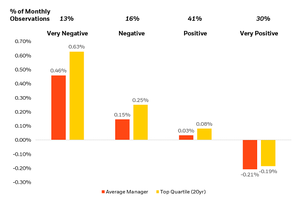 A systematic approach to high yield credit | BlackRock