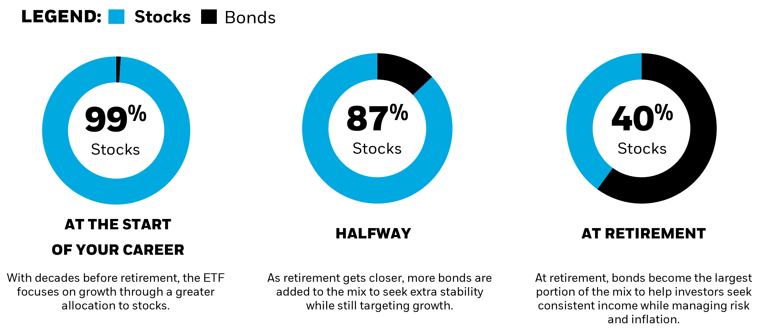 Transition to retirement: 5 easy steps to help guide your journey ...