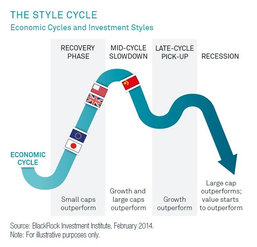 A Matter of Style: Equity Style Investing - Market Insights