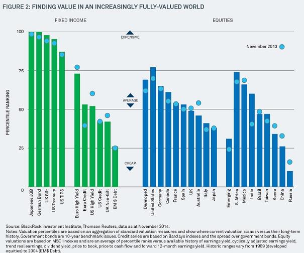 2015 Investment Outlook - Market Insights