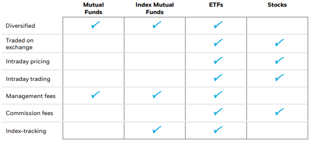 Authorized participants and market makers