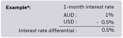 A Share Class Explained | BlackRock Global Funds | BlackRock
