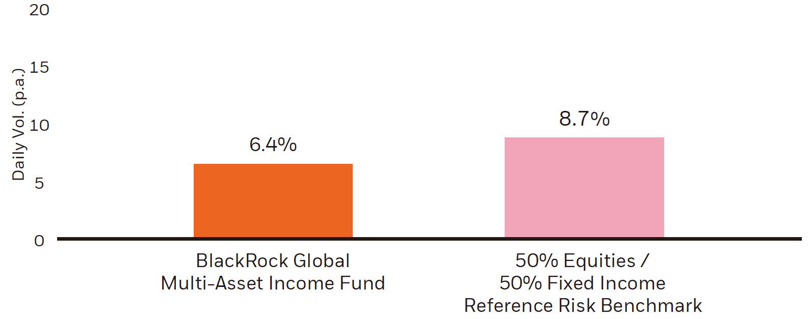 Multi-Asset Investing | Explore BlackRock Income Strategies