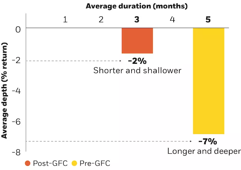 Equity investing for a new era: The return of alpha | BlackRock