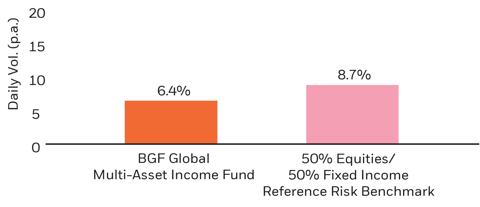 Multi-Asset Investing | Explore BlackRock Income Strategies