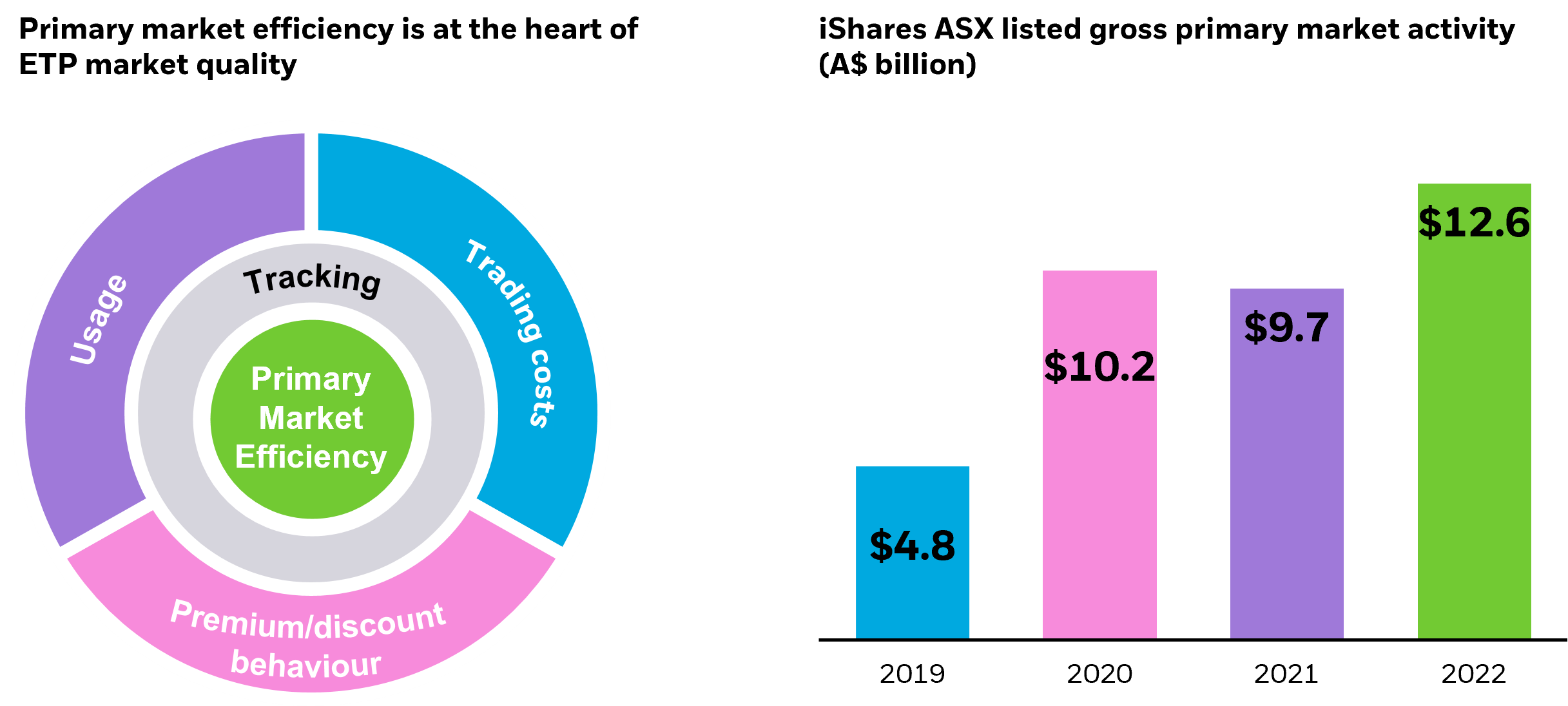 Five metrics for evaluating ETP market quality | iShares -BlackRock