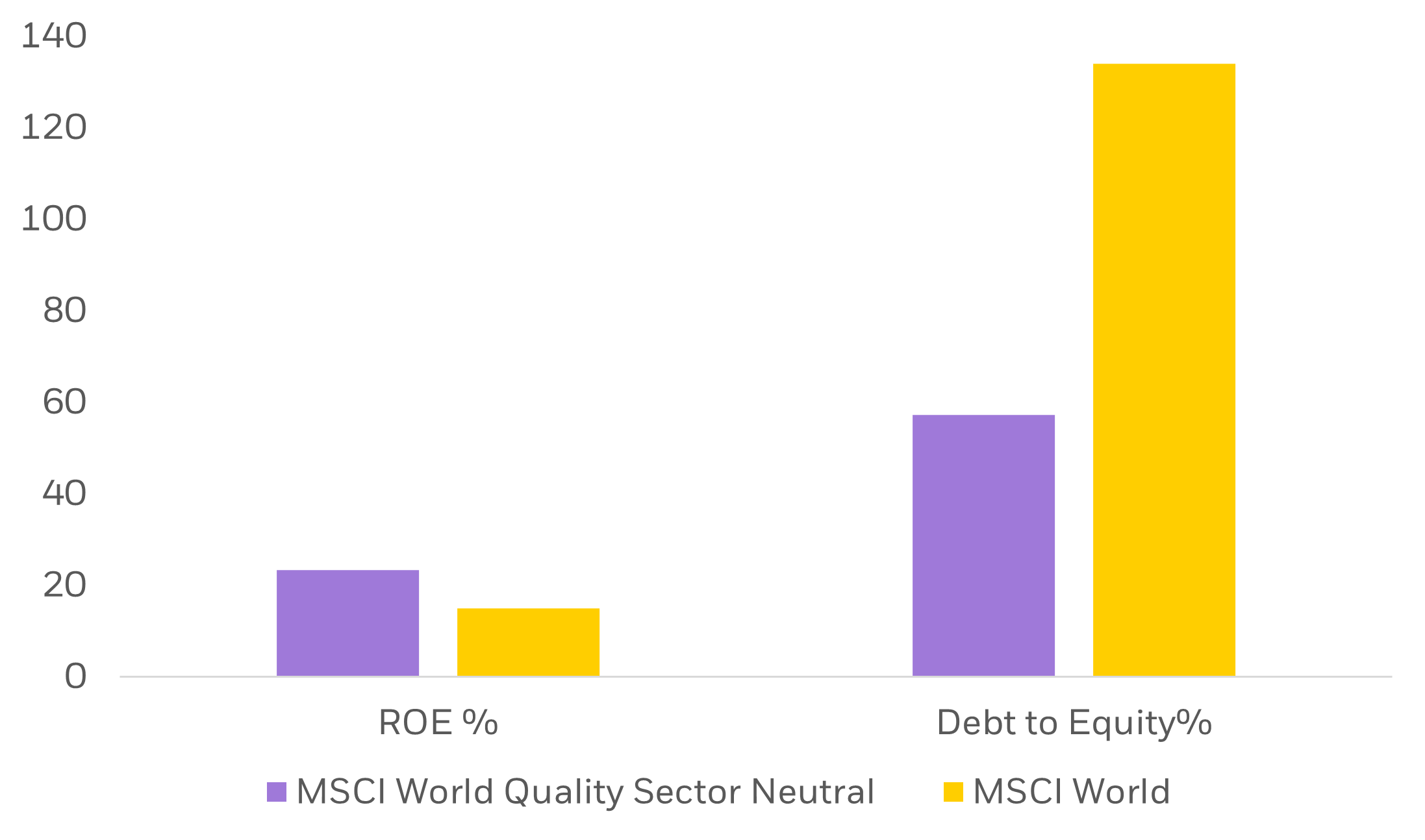 What is quality investing? | iShares – BlackRock
