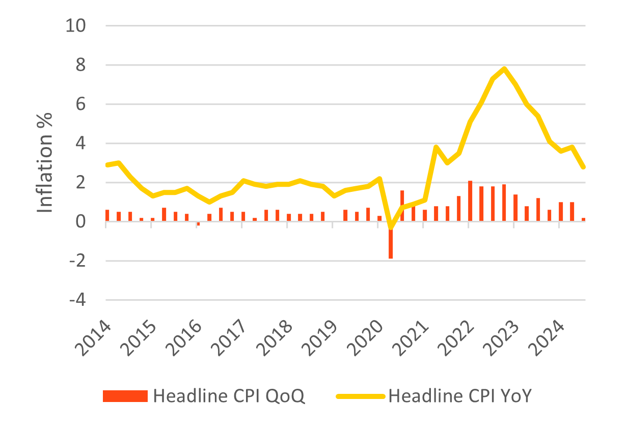 BlackRock Australia Outlook and Quarterly Review | BlackRock