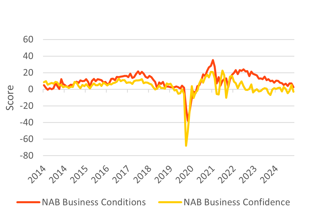 BlackRock Australia Outlook and Quarterly Review | BlackRock