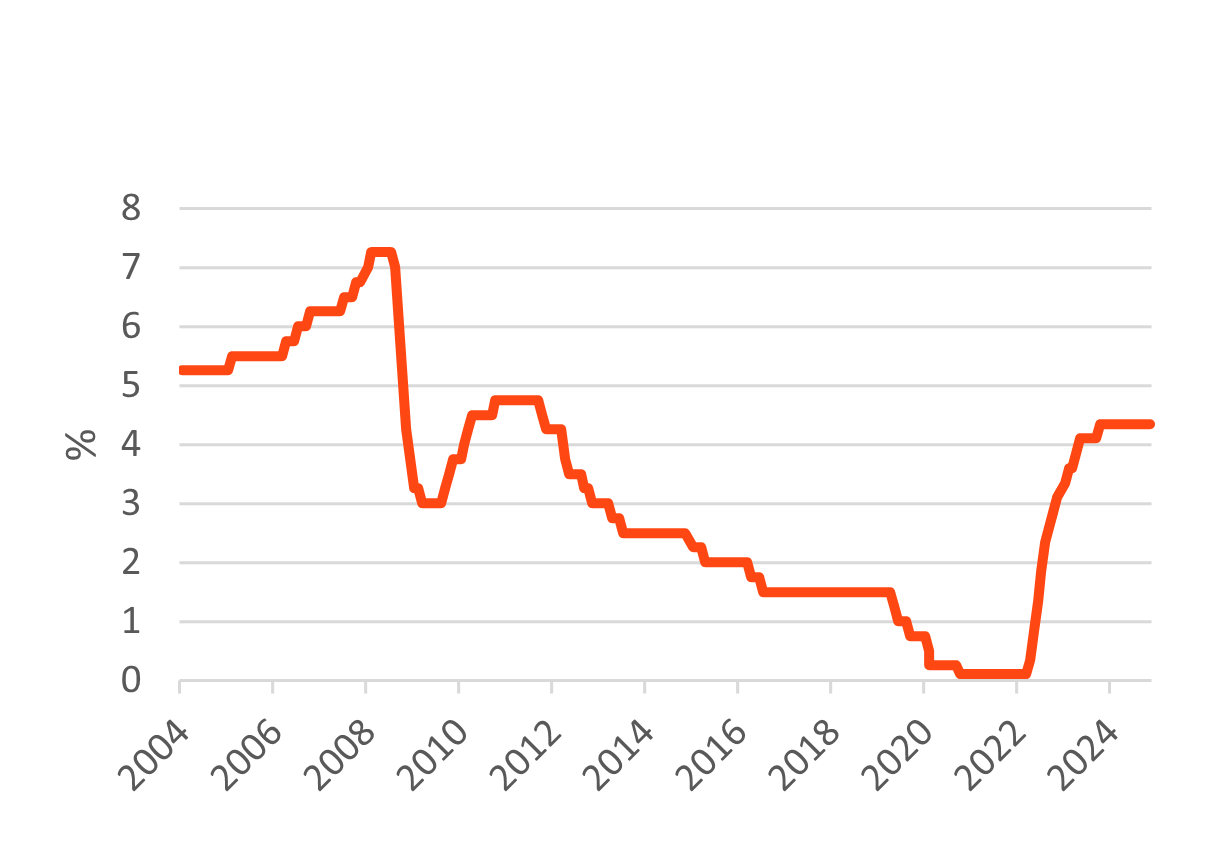 BlackRock Australia Outlook and Quarterly Review | BlackRock