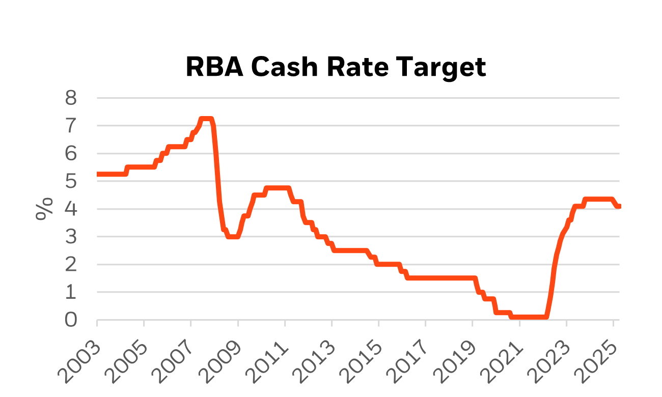 BlackRock Australia Outlook and Quarterly Review | BlackRock