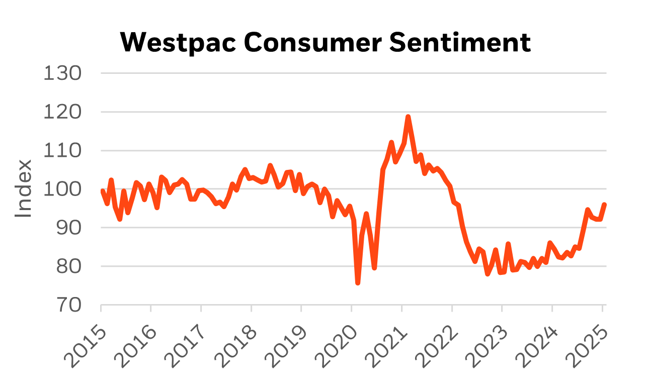 BlackRock Australia Outlook and Quarterly Review | BlackRock