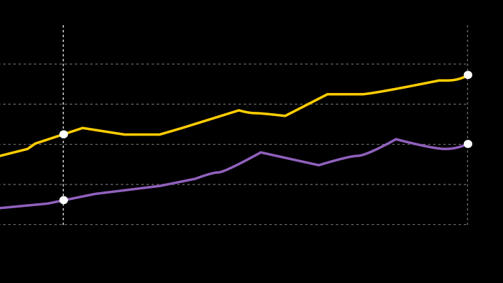 BlackRock Investment Institute