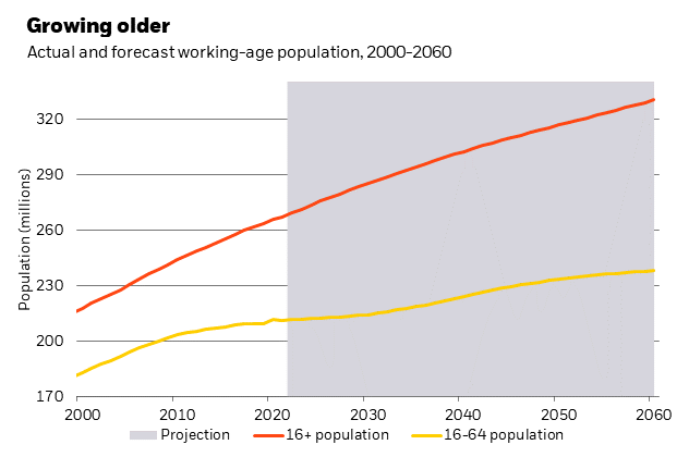 Demographics limit U.S. growth outlook | BlackRock Investment Institute