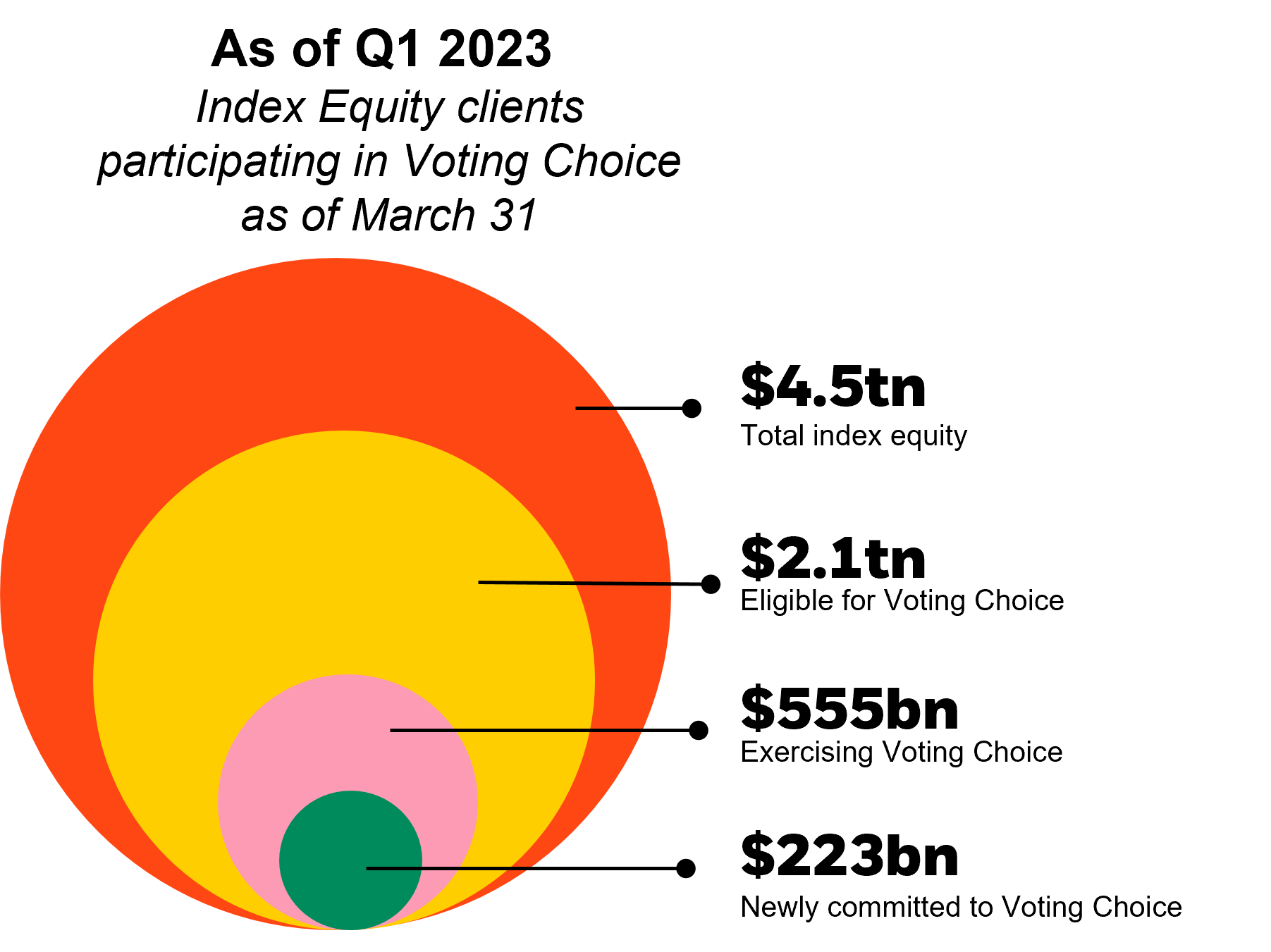 BlackRock Voting Choice | BlackRock