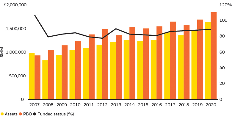 How much pension is a good pension? Leia aqui: What is a good monthly ...