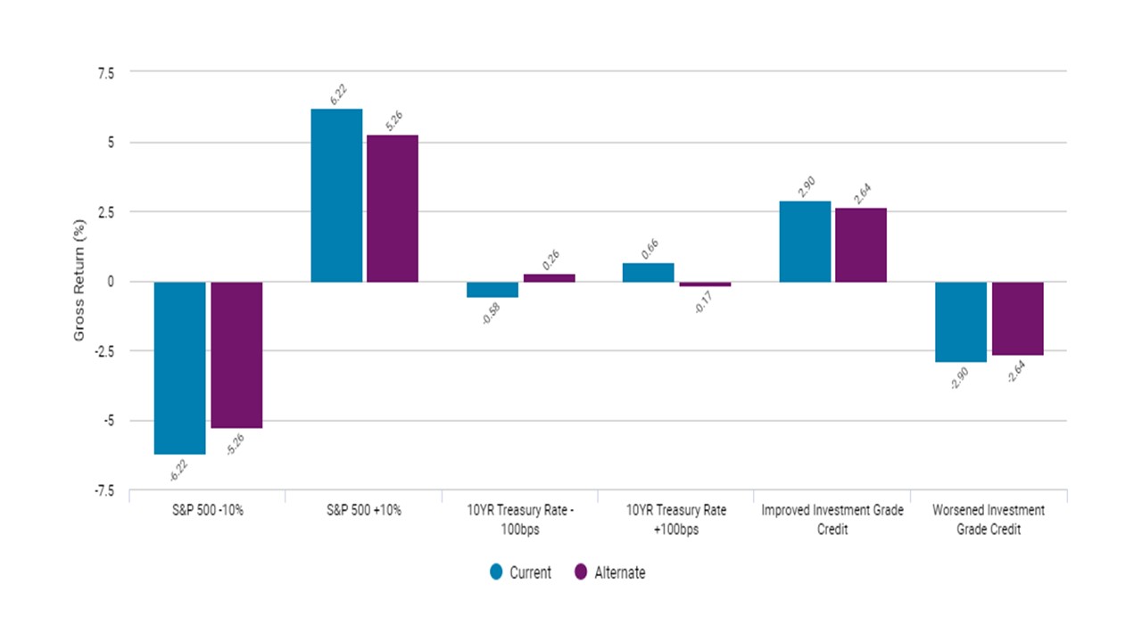 Analyze Alternatives Risk Return In Whole Portfolios Blackrock