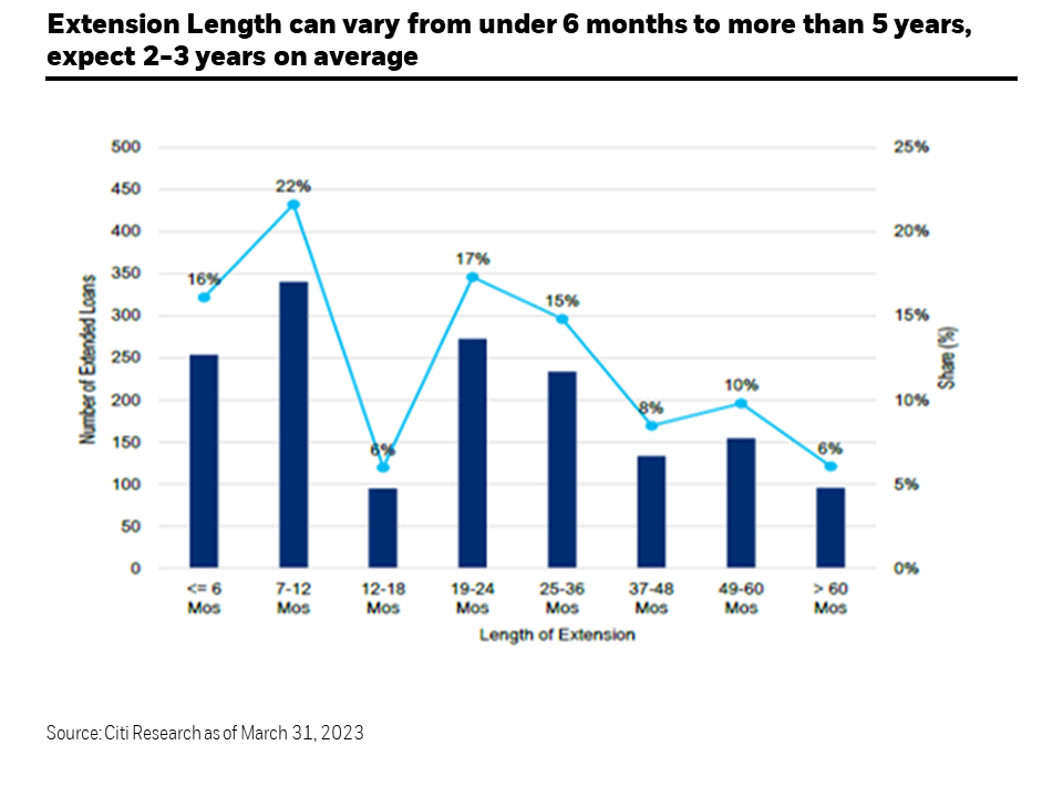 CRE in heightened market volatility – Institutional | BlackRock