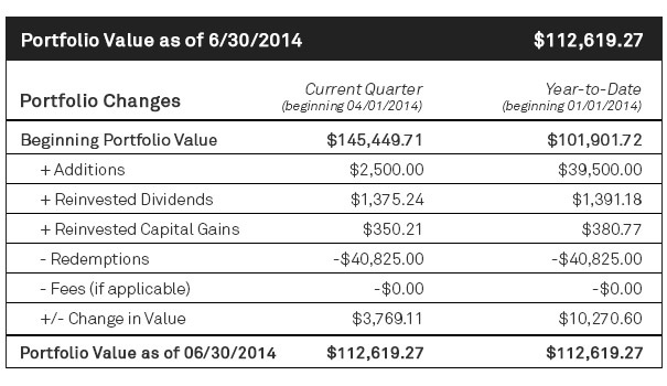 Statement Explanation | BlackRock
