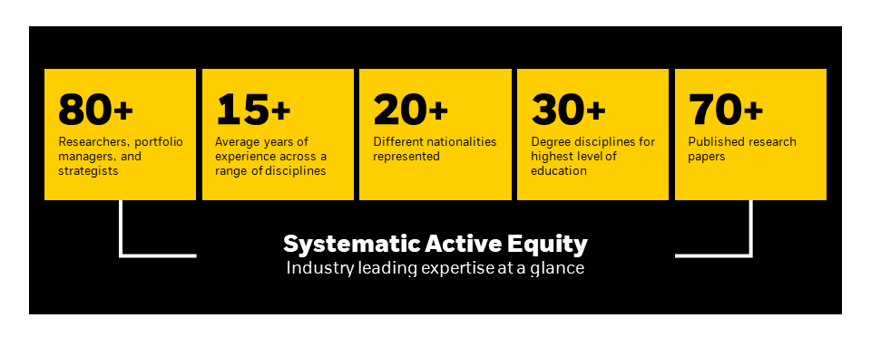 Systematic Active Equity - Benefits & Solutions | BlackRock