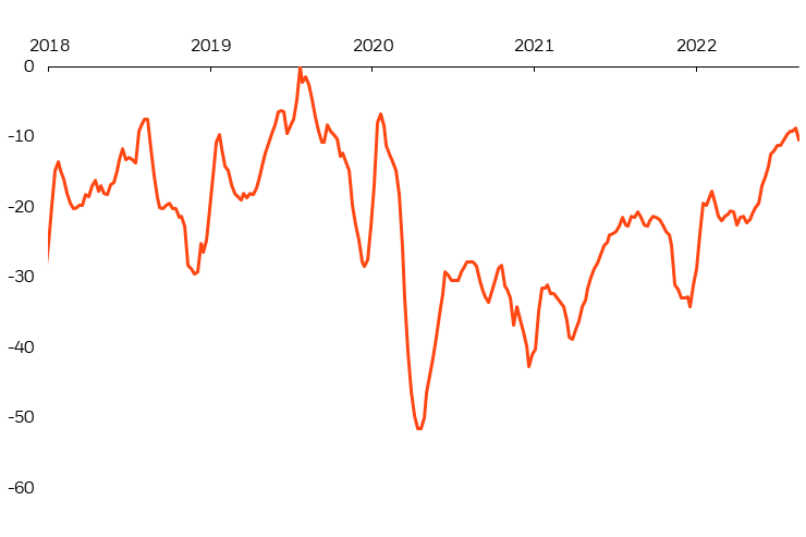 Weighing Recession Risk into 2023 | BlackRock Weighing Recession Risk into 2023 | BlackRock