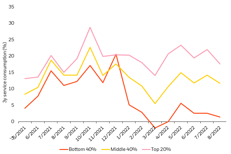 Weighing Recession Risk into 2023 | BlackRock Weighing Recession Risk into 2023 | BlackRock