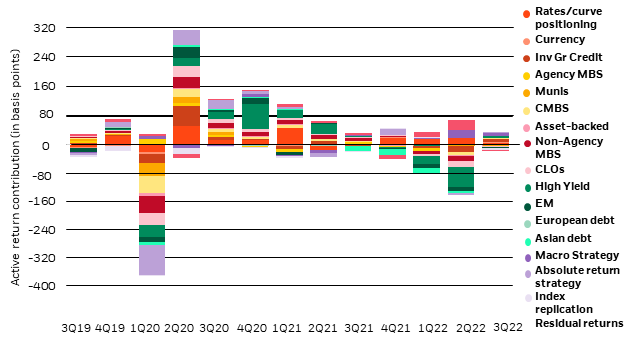 Total Return Fund Monthly Insight | BlackRock