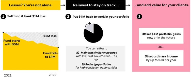 Making the most of opportunities in fixed income | BlackRock Advisor Center