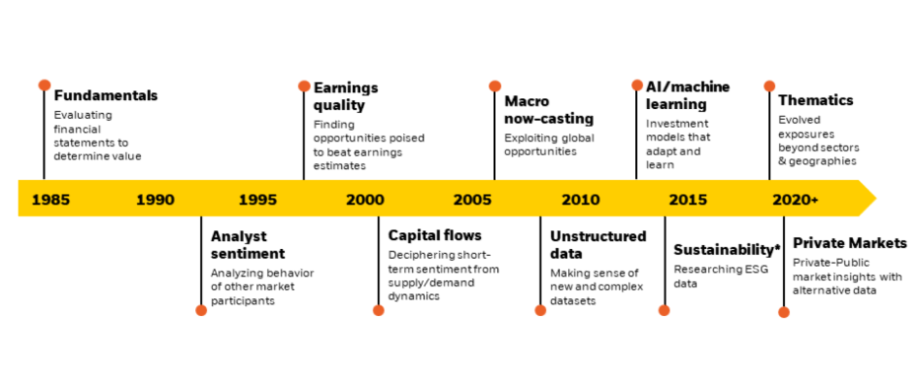 Systematic Active Equity - Benefits & Solutions | BlackRock