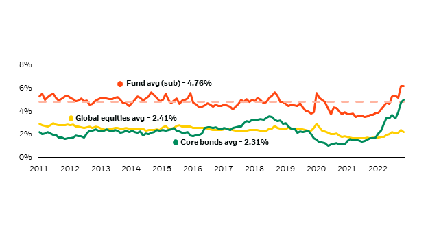 Multi Asset Income Monthly Insight | BlackRock