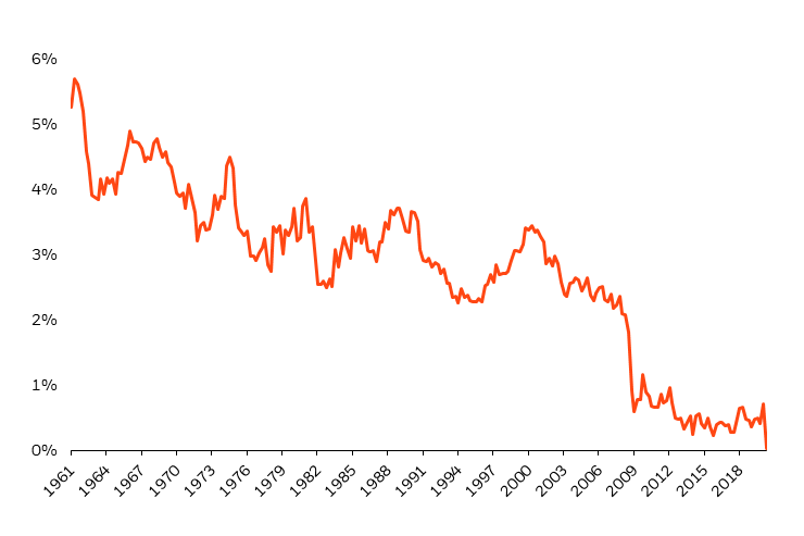 2023 Systematic Fixed Income Outlook | BlackRock