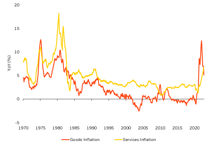 2023 Systematic Fixed Income Outlook | BlackRock