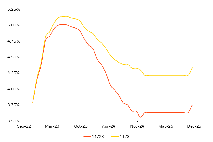 2023 Systematic Fixed Income Outlook | BlackRock