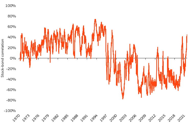 2023 Systematic Fixed Income Outlook | BlackRock