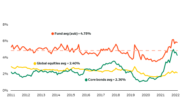 Multi Asset Income Monthly Insight | BlackRock
