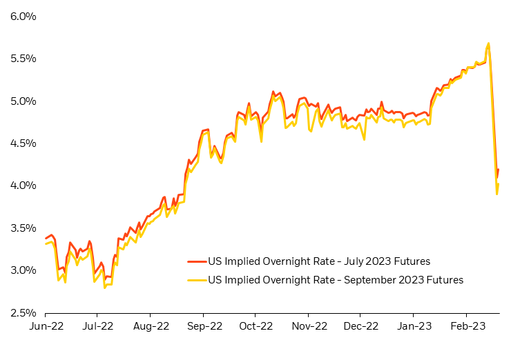 2023 Systematic Fixed Income Outlook | BlackRock