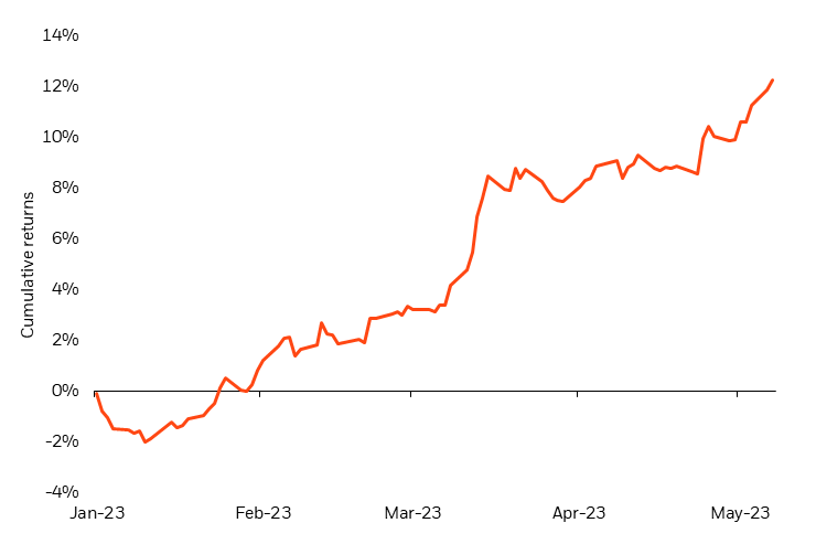 How AI is Transforming Investing | BlackRock