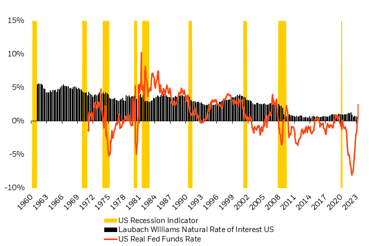 2023 Systematic Fixed Income Outlook | BlackRock