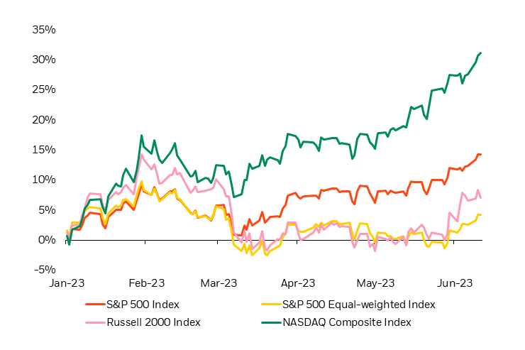 2023 Systematic Fixed Income Outlook | BlackRock