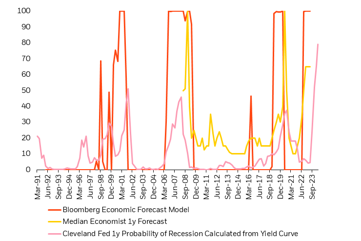 2023 Systematic Fixed Income Outlook | BlackRock