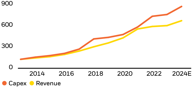Intro to AI for curious investors | BlackRock