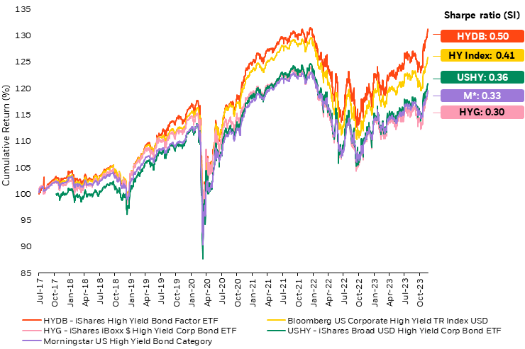 Factor Investing in Fixed Income Markets | BlackRock
