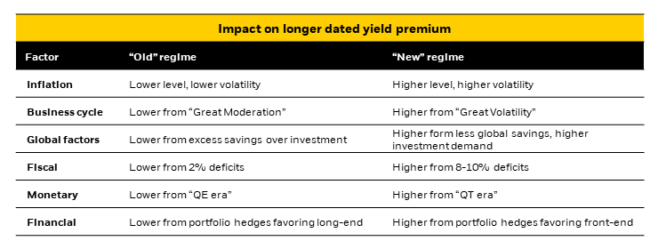 2024 Systematic Fixed Income Outlook | BlackRock